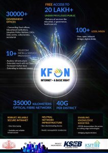 About KFON – K-FON
