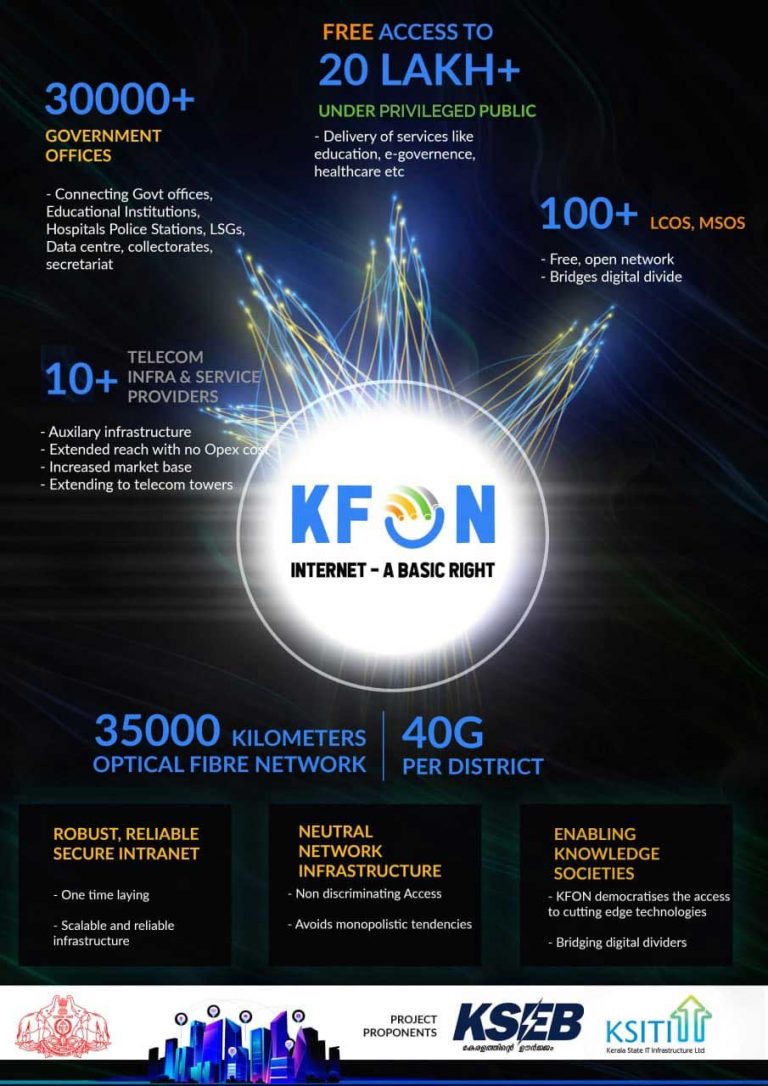 About KFON – K-FON