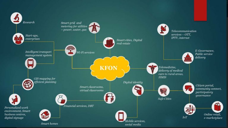 About KFON – K-FON