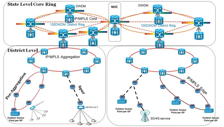 KFON Networks – K-FON