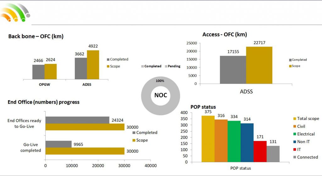 Project Status as of 27-August-2022 – K-FON