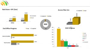 Project Status as on 26 July 2021 – K-FON